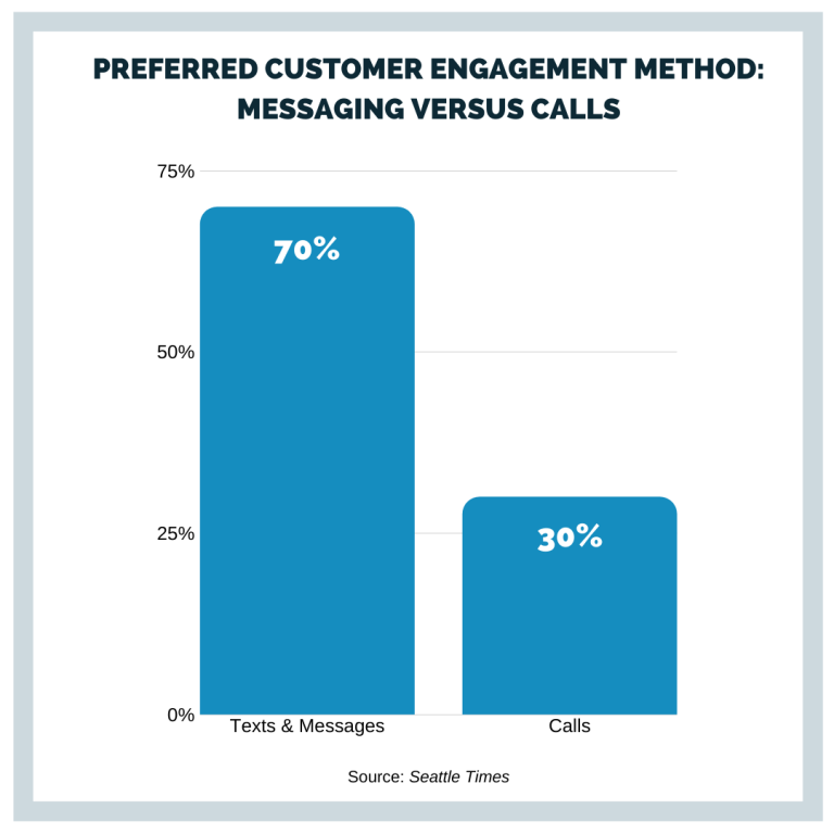 Why Text Message Alerts Are More Important Than Ever (And Not Just for ...