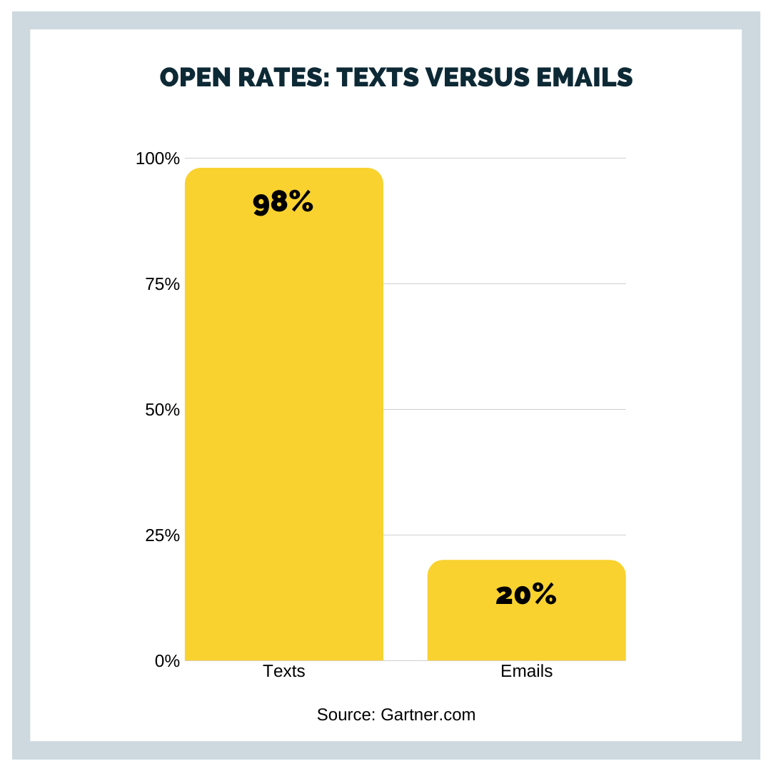 Why Text Message Alerts Are More Important Than Ever (And Not Just for ...