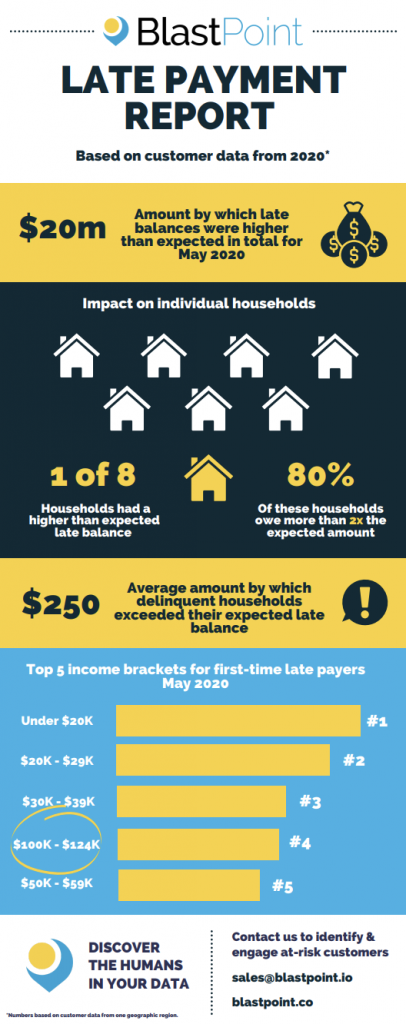 Late Payment Report - BlastPoint