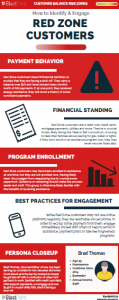 Customer Balance Risk Zones, Part 3: Who’s In The Red Zone & What Do ...