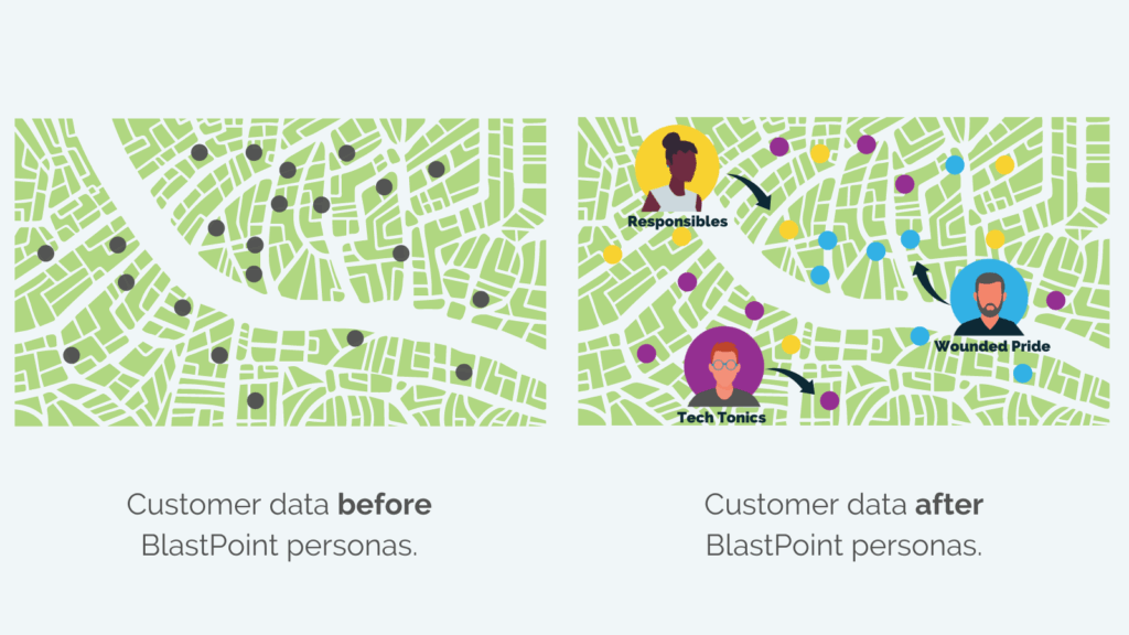 A.I.-Driven Segmentation & Personas - BlastPoint