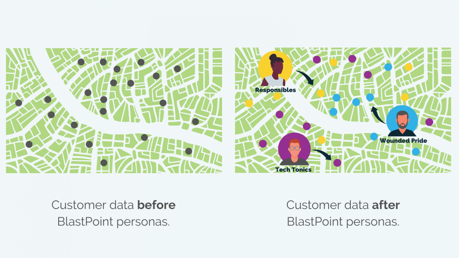 A.I.-Driven Segmentation & Personas - BlastPoint