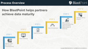 Deciding Whose Power To Shut Off? Let Data Be Your Guide - BlastPoint BlastPoint