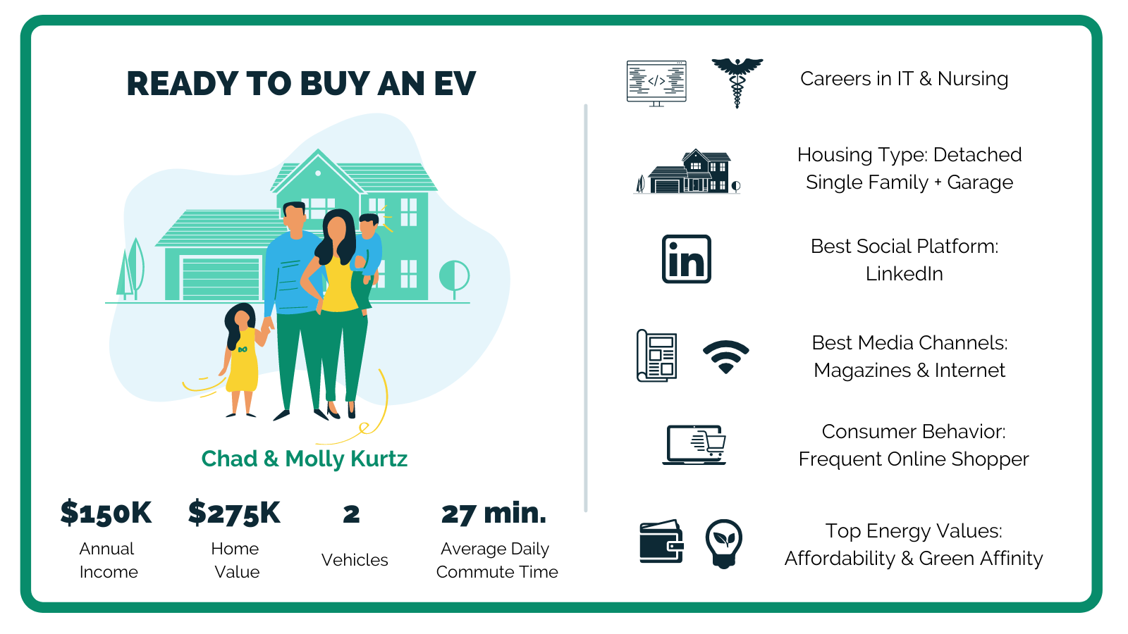 EV Readiness, Part 1: Customers Who Are Ready To Buy - BlastPoint
