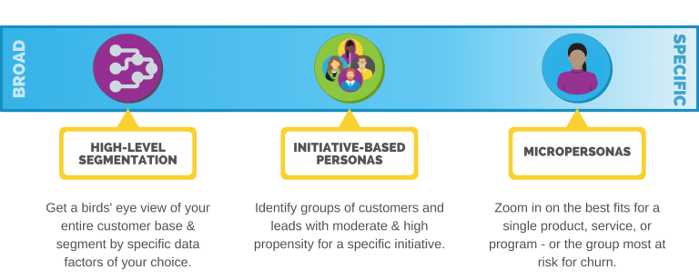 A.I.-Driven Segmentation & Personas - BlastPoint