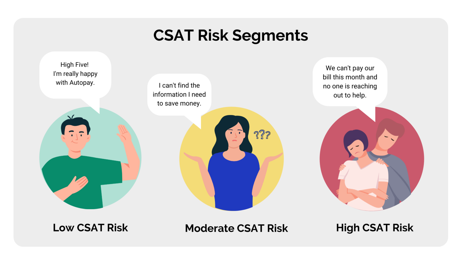Take the Guesswork Out of Customer Satisfaction Scores (CSAT) with ...