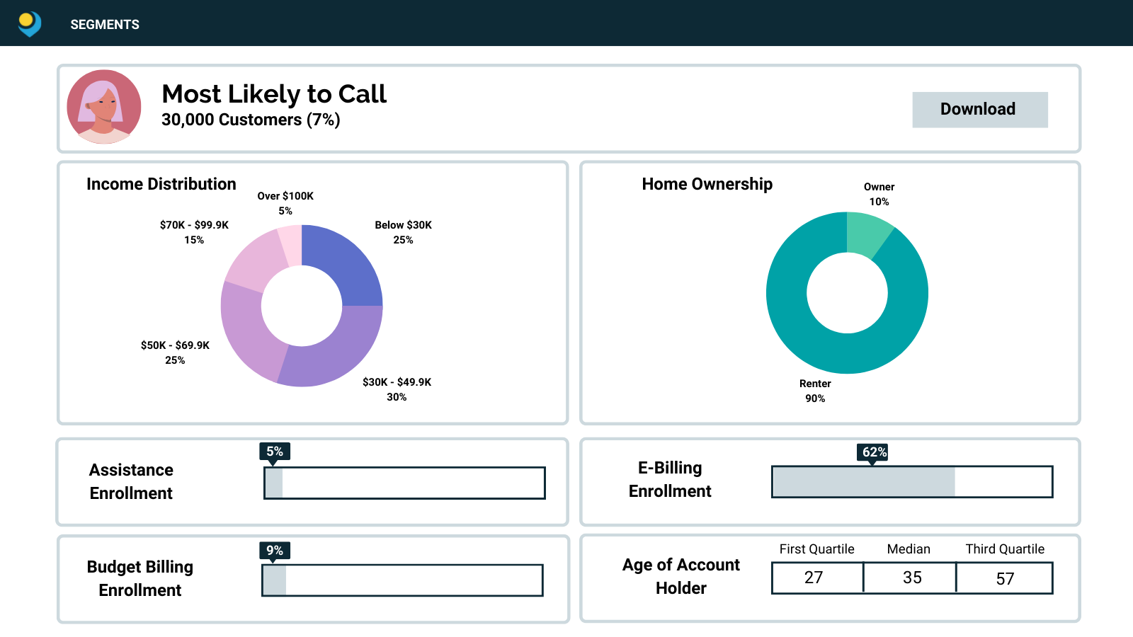 Reduce Call Center Demand and Increase Customer Satisfaction with Data ...