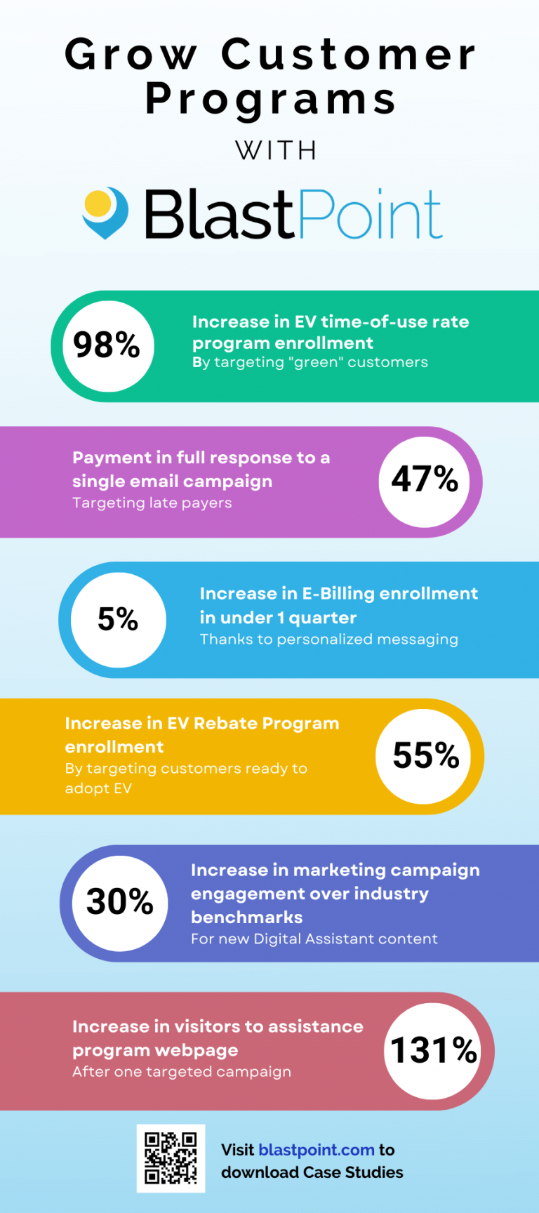 'Messy' Data? Don't Worry! We've Seen Worse. - BlastPoint