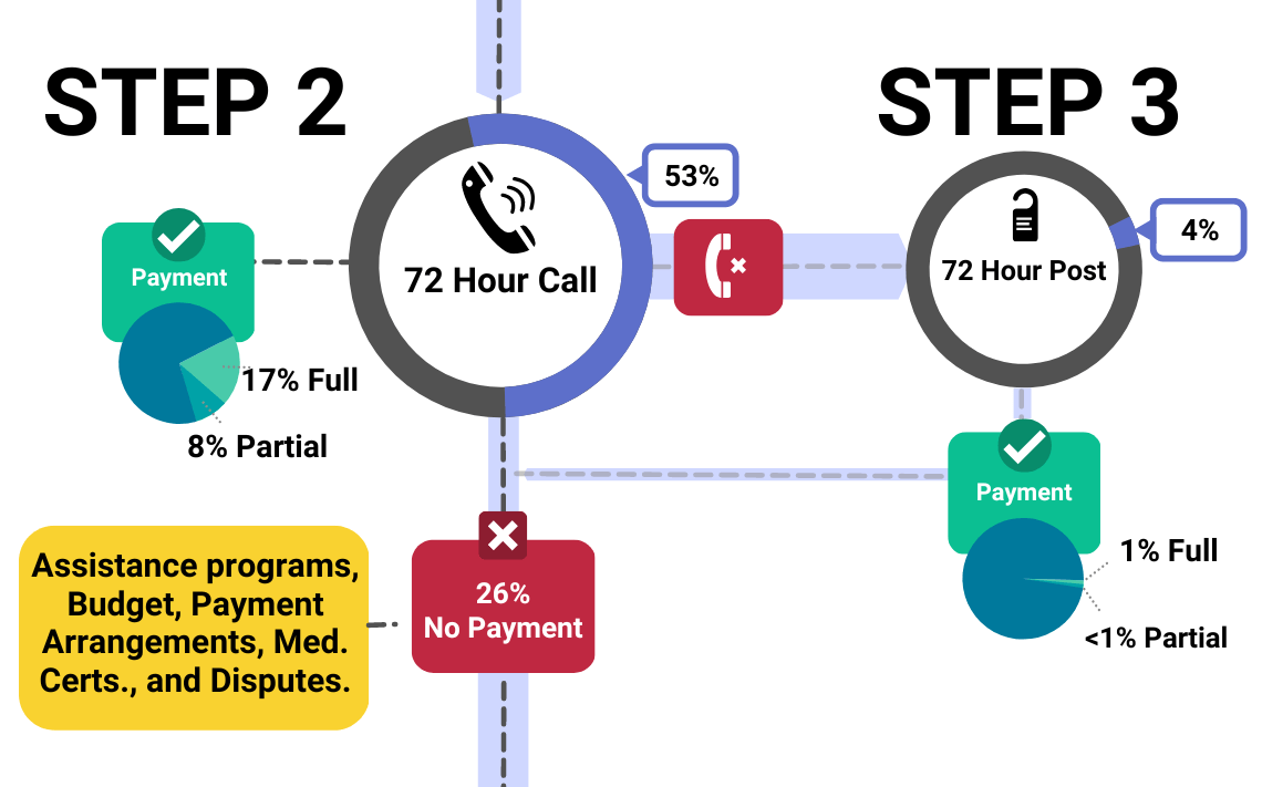 Optimize Your Collections Process with Data - BlastPoint