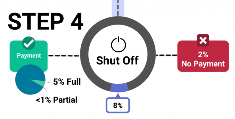 Optimize Your Collections Process with Data - BlastPoint