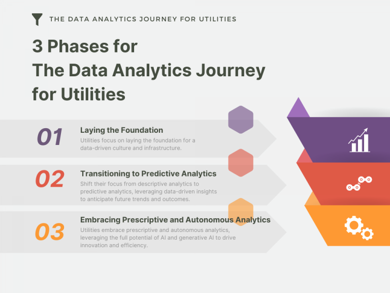 Unlocking the Potential of Data Analytics: A Comprehensive Journey for Modern Utilities - BlastPoint
