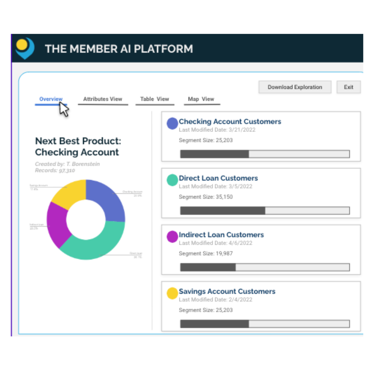 Enhance Wallet Share: 271% increase in engagement and 2.8x increase in ...