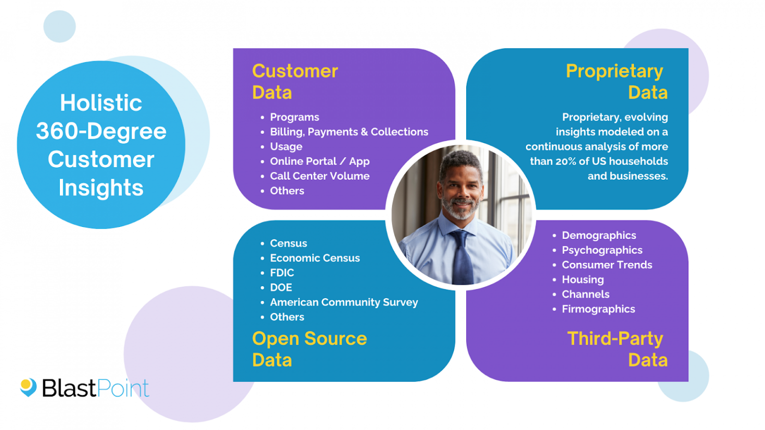 How to Predict Customer Satisfaction (CSAT) at the Household Level: A ...